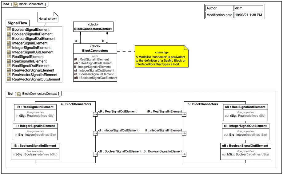 Block Connectors | Webel IT Australia